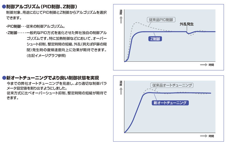 デジタル指示調節計 DB600シリーズ│NISSODEN/日綜電工業株式会社