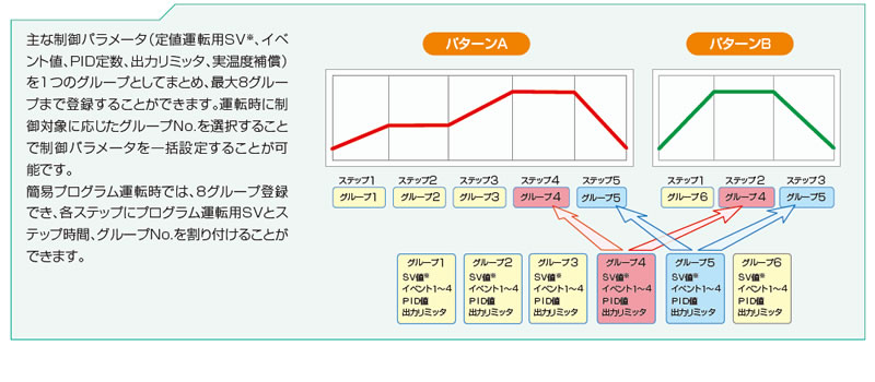 デジタル指示調節計 DB600シリーズ│NISSODEN/日綜電工業株式会社
